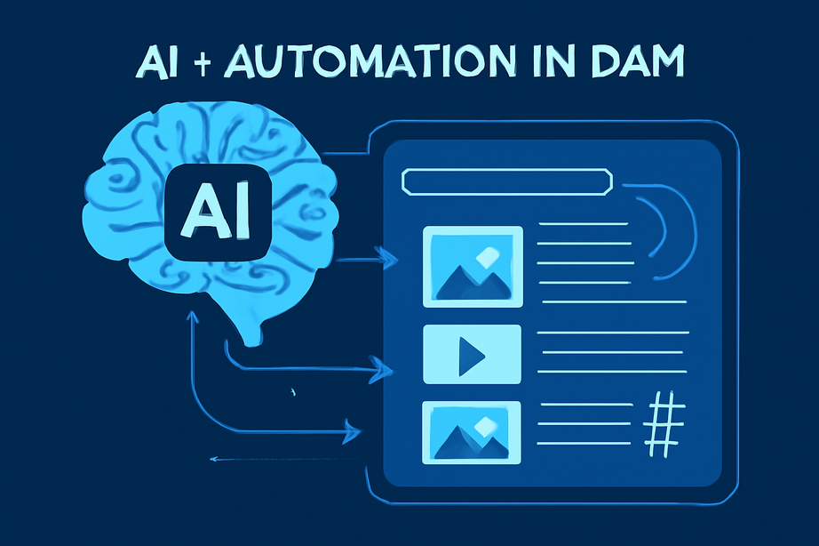 AI + Automation in DAM: The Next Wave of Smart Asset Management ...
